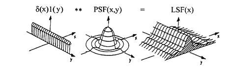 3d Plot Optical Transfer Function