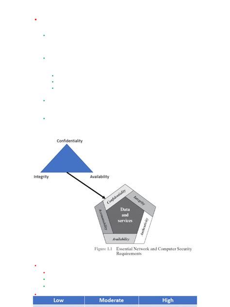 Computer Security Concepts Pdf Information Security Security