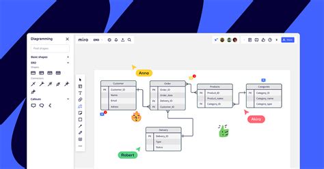 Bring Diagrams To Life With The Power Of Miros Rest Api Plantuml By Will Bishop Miro