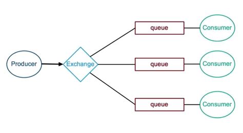 图解rabbitmq 知乎 图解rabbitmq 知乎