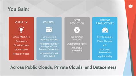 Scalr Solution Overview Ppt
