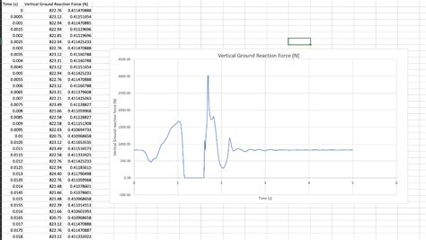 KIN 330 Lab 4 Force Plate Kinetics MAXIMUM 10 Chegg Com
