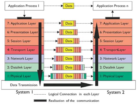 layer 2 vs layer 3 networking bridging the gap enercon technologies