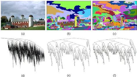 An Example Of Tree Simplification A Original Image B And C Download Scientific Diagram