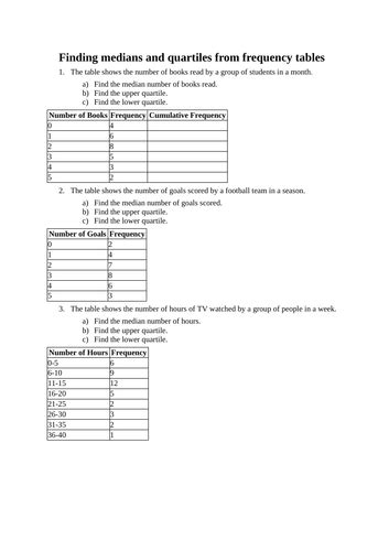 Finding Medians And Quartiles From Frequency Tables Exam Style