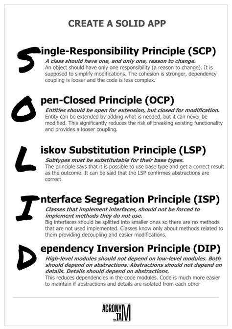 Acronymat On Linkedin Solid Principles Acronymat