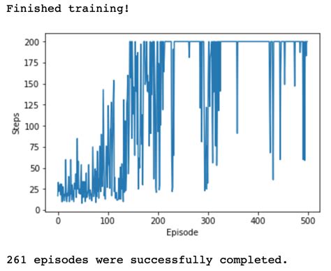 Using Q Learning To Solve The Cartpole Balancing Problem