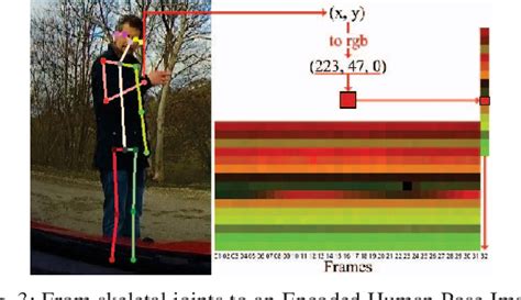 Figure 1 From Enhanced Spatio Temporal Image Encoding For Online Human Activity Recognition