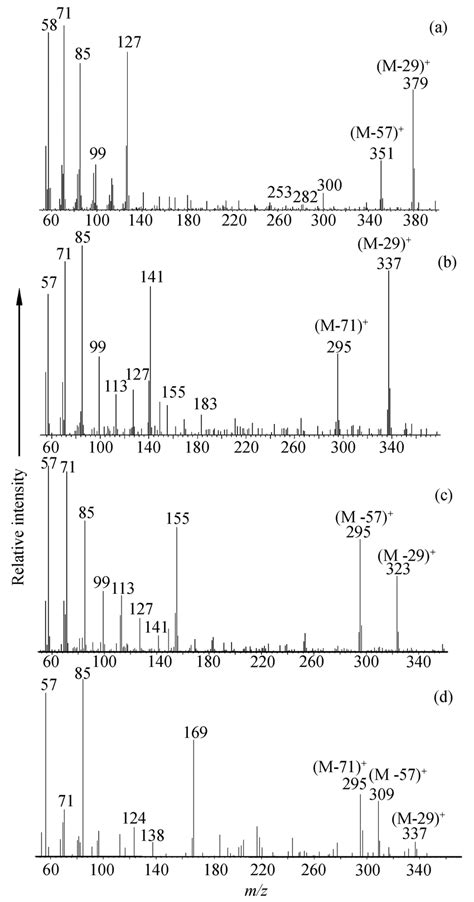 Mass Spectra Of C 29 H 60 Member Of Series A A Download