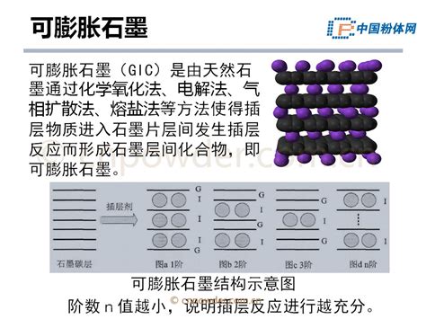 30张PPT了解膨胀石墨的制备及应用 中国石墨行业门户