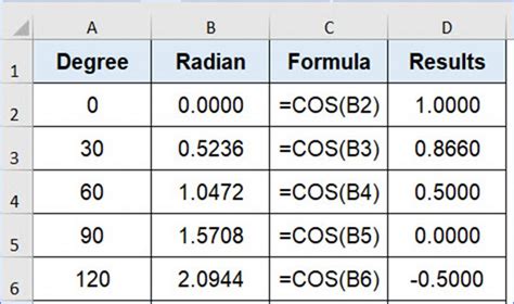 How To Use Cos Function Excelnotes