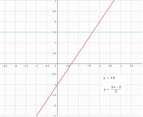 matching derivatives with functions match graphs a d of derivative