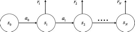 Markov Decision Process Download Scientific Diagram