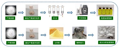 我院三项优秀科研成果荣获2020 2021年度神农中华农业科技奖图片新闻新闻中心上海市农业科学院