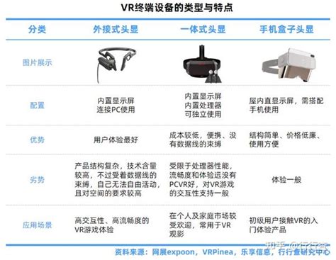 2022年中国vrar行业研究报告 知乎