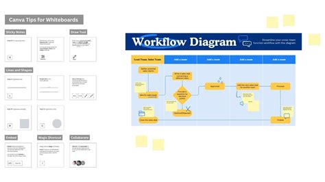 9 Saas Workflow Best Practices For Management 2025