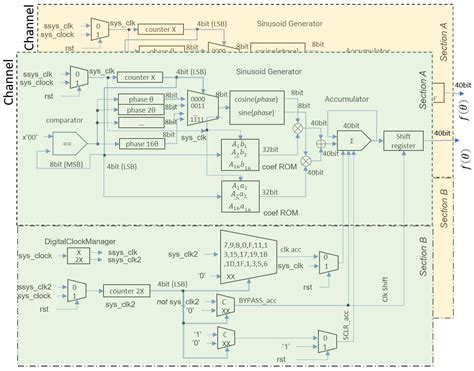 Applied Sciences Free Full Text Fpga Based Hardware Implementation
