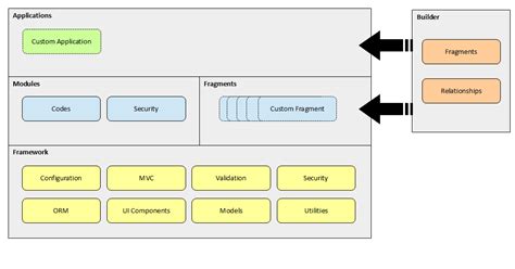 Jdistil Java Web Framework