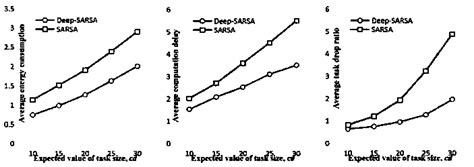 Reinforcement Learning Algorithm Patented Technology Retrieval Search Results Eureka Patsnap