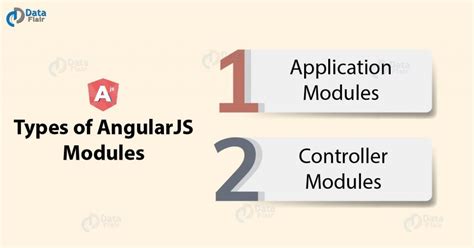 How To Create AngularJS Modules Types Of Modules In AngularJS