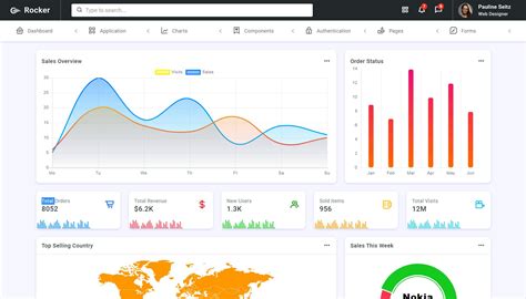 rocker bootstrap 5 admin dashboard template prime access
