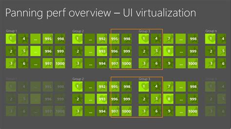 Ppt Dramatically Increase Performance For Large Amounts Of Data In Xaml Gridview And Listview