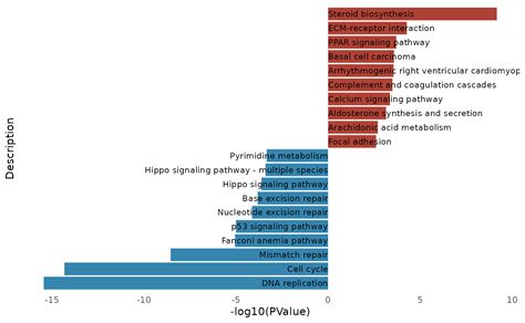 Visualizationkeggbarplot • Rnaseqstat