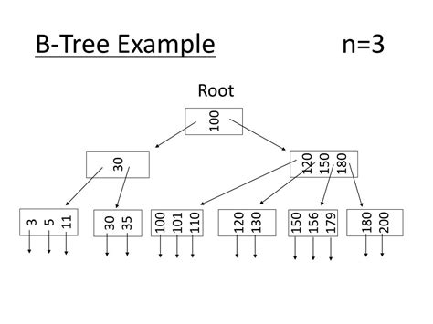 Ppt Cs 255 Database System Principles Slides B Trees Powerpoint