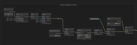Why Are My Quads Twisting As I Scale Them Unity Engine Unity