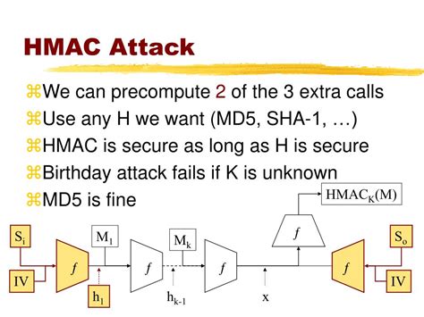 Ppt Hashing Macs Rsa Powerpoint Presentation Free Download Id5965306