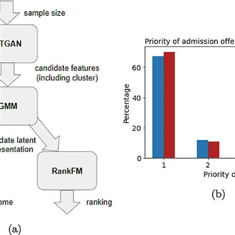 A Simulator Pipeline Diagram B A Possible Analysis To Perform On