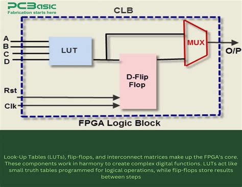 fpga vs cpld a comprehensive guide to their difference