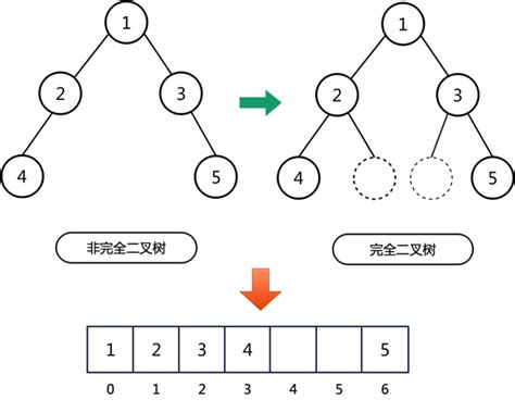 树和二叉树详细讲解树与二叉树 Csdn博客