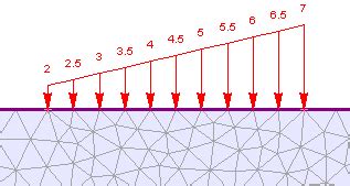 RS2 Documentation Add Triangular Load