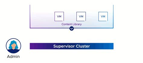 Виртуализация Анонсировано обновление платформы Vmware Vsphere 80