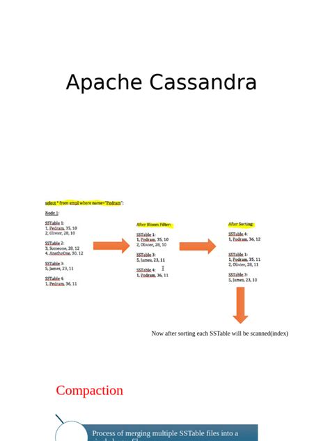 apache cassandra 4 pdf