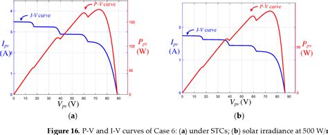 Figure 1 From Global Maximum Power Point Tracking Of Photovoltaic Module Arrays Based On An