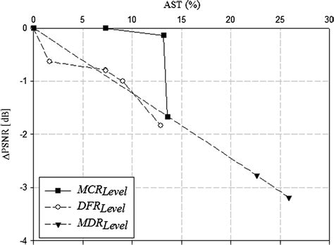 optimal complexity scalable h 264 avc video decoding scheme for