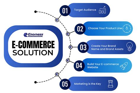 Ecommerce Best Practices Brand Marketing And More Enorness