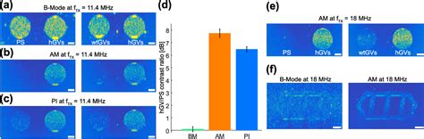 Figure 4 From Nonlinear Ultrasound Imaging Of Nanoscale Acoustic Biomolecules Semantic Scholar