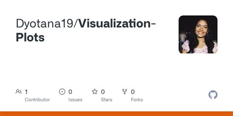 Github Dyotana Visualization Plots