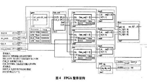 基于verilog语言的等精度频率计设计 mcu加油站