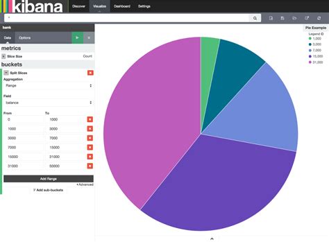 PHP Tips And Tricks Using KIBANA From Importing Data To Sharing