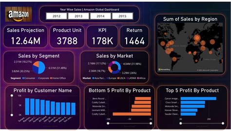 Pallab Kanti Lahiri On Linkedin Powerbidashboard Powerbideveloper Powerbidesktop Powerbijobs