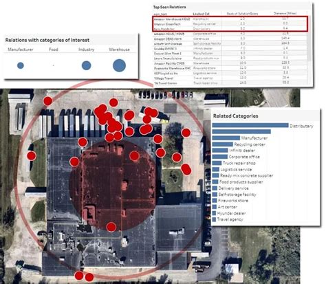 How Manufacturing Facilities Use Geolocation Data Solutions Making