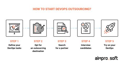 DevOps Outsourcing Guide Benefits Risks Best Practices