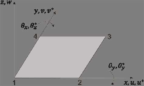 element configuration local node number and nodal degrees of freedom download scientific