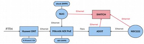 Ethernetfiber Network Topology Streaming Audio Naim Audio Community