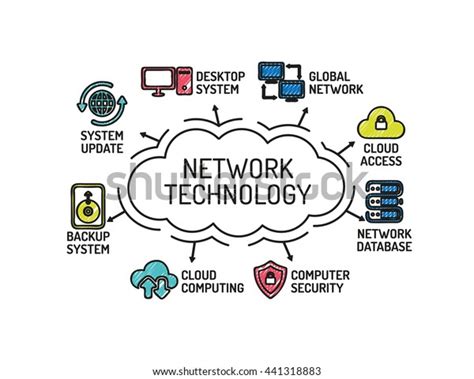 Network Technology Chart Keywords Icons Sketch Stock Vector Royalty Free 441318883