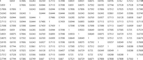 Fuzzy Equivalence Matrix Download Table